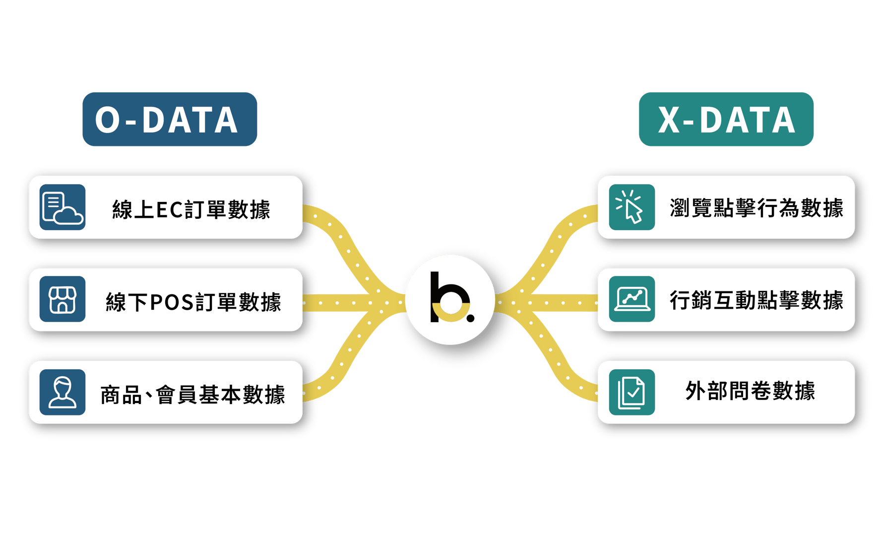 OmniSegment CDP｜台灣最大 CDP 滿足零售全渠道 CRM 需求